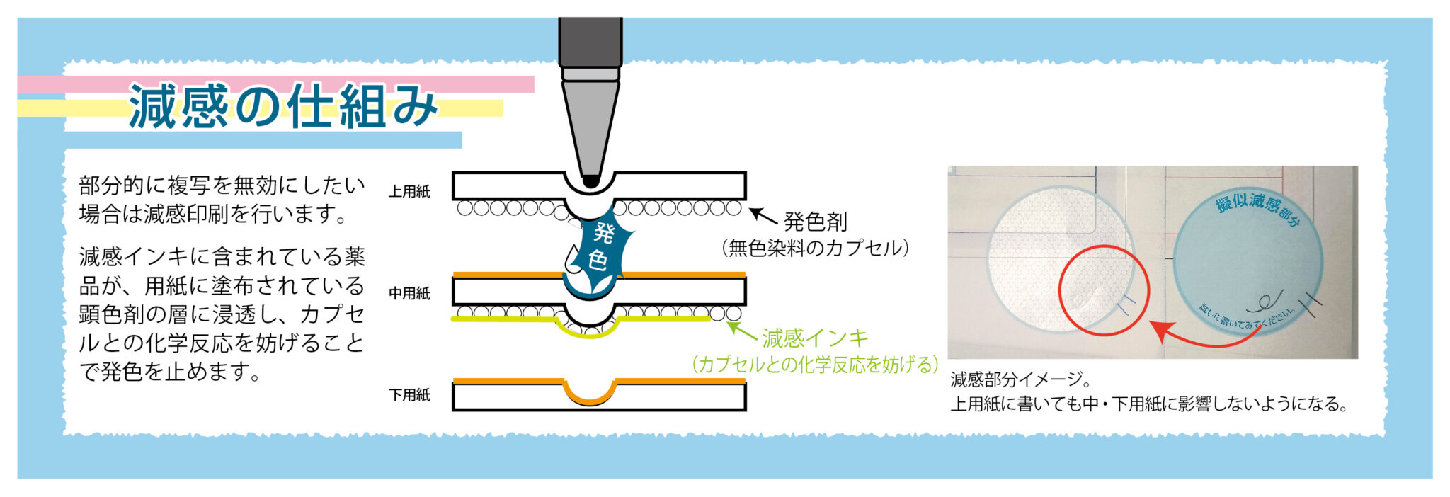 ノーカーボン紙ってナニ？仕組みとメリット・デメリット | 株式会社ユニット